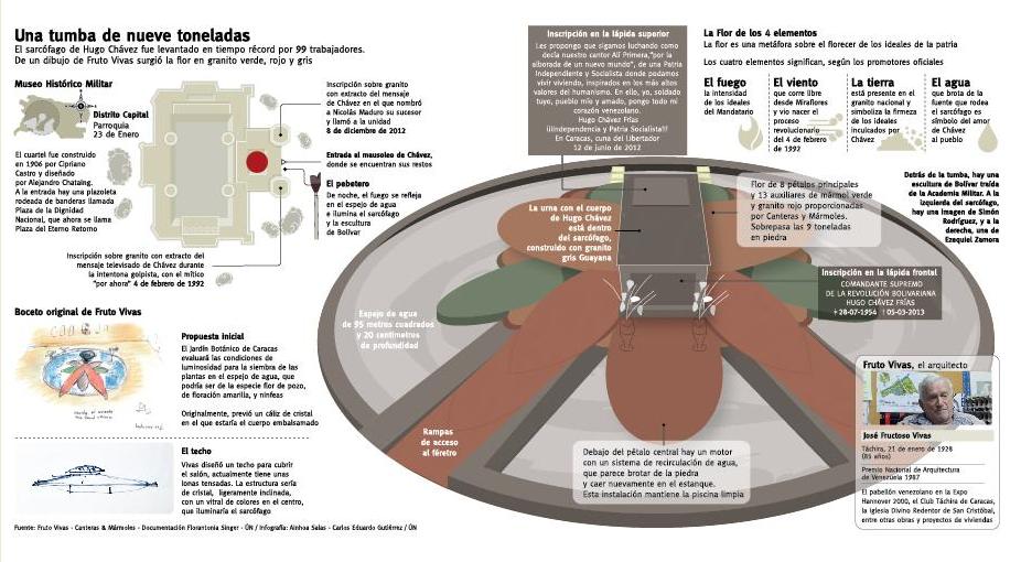 Así se diseñó y construyó en Caracas la tumba donde ya está Hugo Chávez